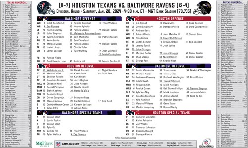 NFL-Houston Texans at Baltimore Ravens 2023 Divisonal Playoffs Roster ...