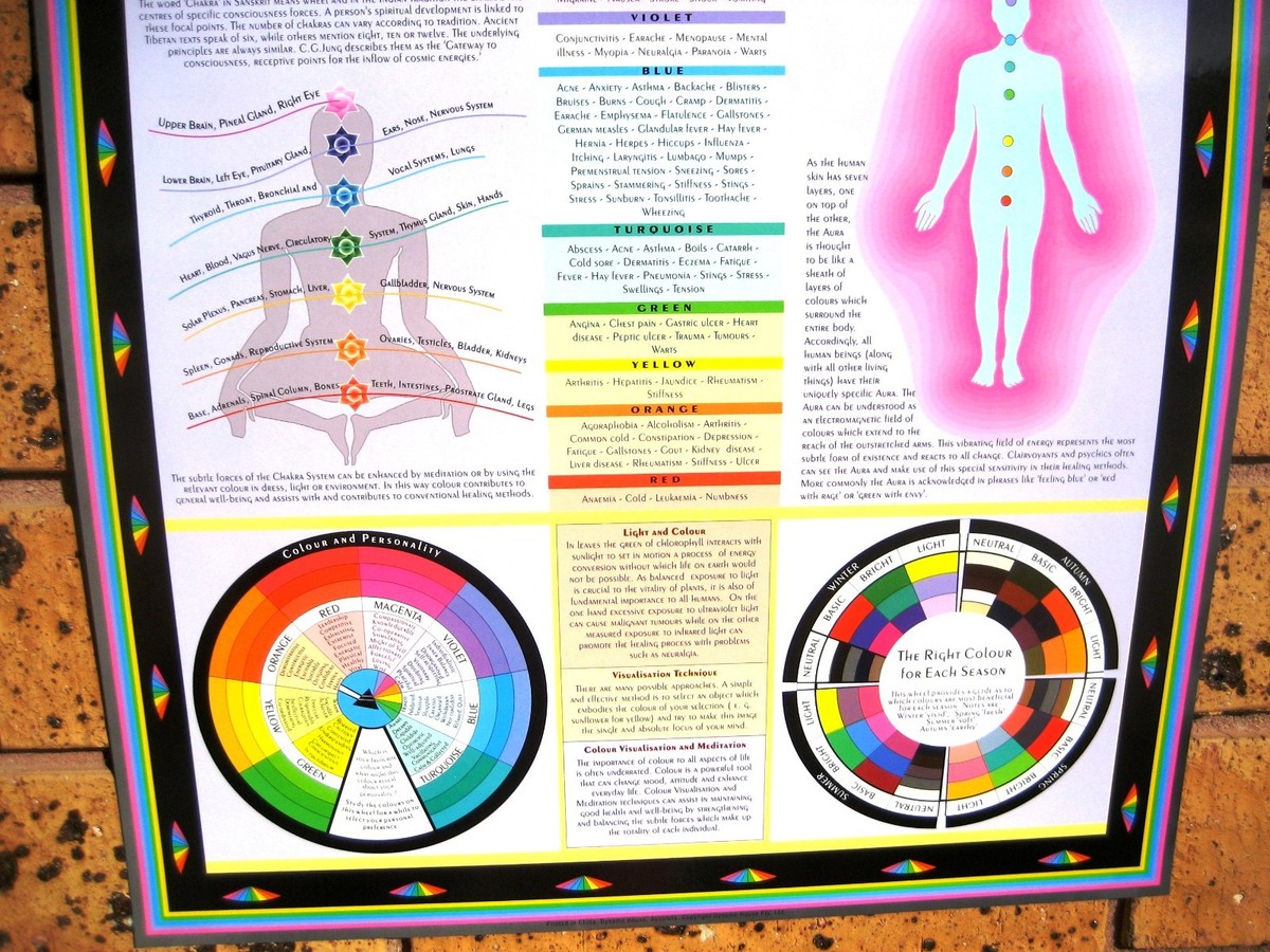 Color Therapy Chart The Effectiveness Of Chromotherapy On Youth