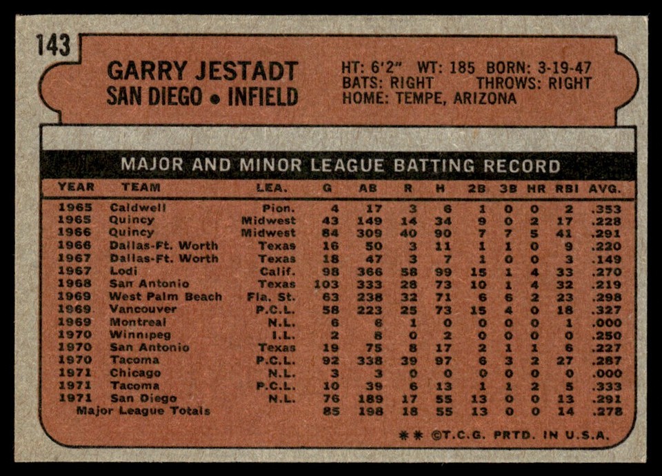 1972 Topps Garry Jestadt San Diego Padres #143 | eBay