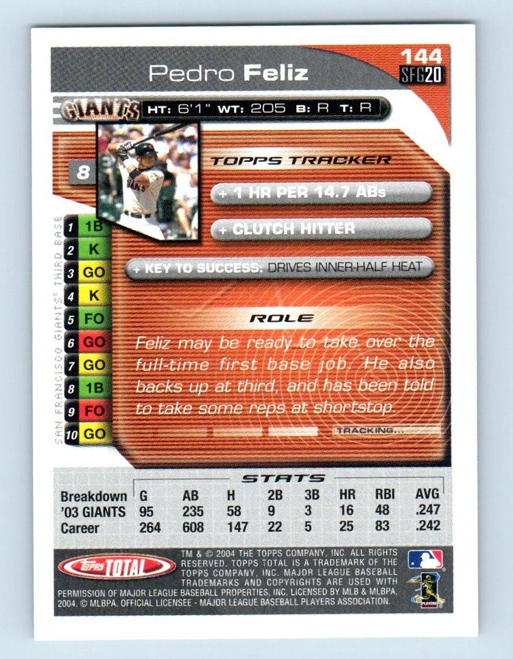 2004 Topps Total Pedro Feliz San Francisco Giants #144 | eBay