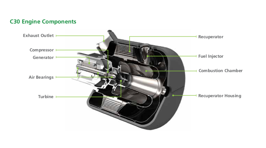Capstone Microturbine C30 330 Turbine 3PH 480V 28kW Grid Connect LP Nat ...