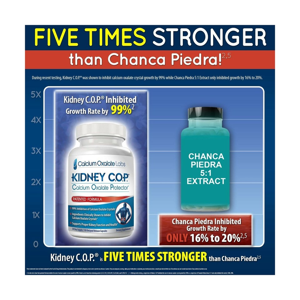 Kidney COP Calcium Oxalate Protector 120 Capsules Patented Formula High ...