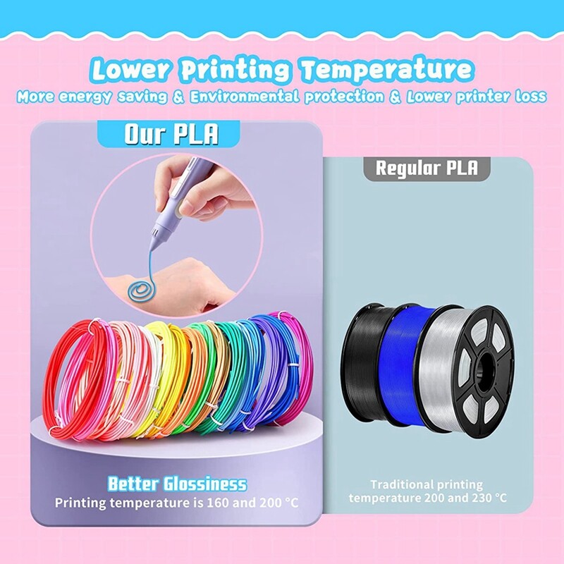 3D Printing Pen PCL Filament Refills 1.75Mm, Pack Of 30 Random Color ...