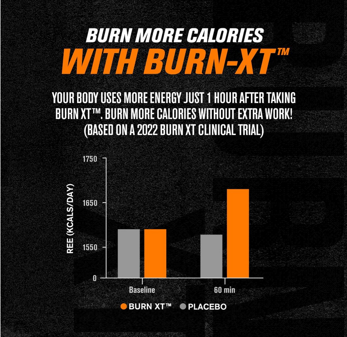 Burn-XT Thermogenic Fat Burning Capsules - Supports Weight Management ...
