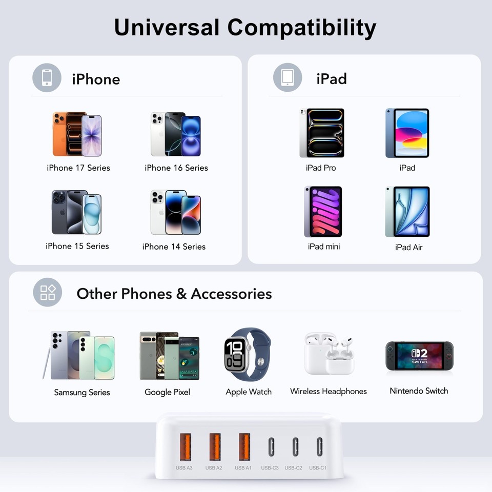 USB C Fast Charger, 100W GaN 6 Port Type USB C Charging Station Hub ...