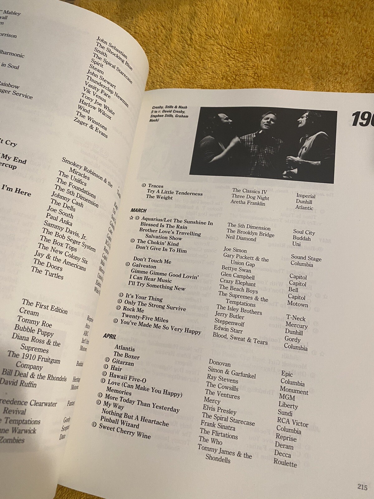 Rock on Almanac : The First Four Decades of Rock 'n' Roll: A Chronology ...