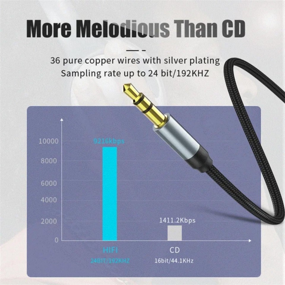 6FT 3.5mm AUX Audio Nylon Braided Cord Cable PC iPod Car Phone ...