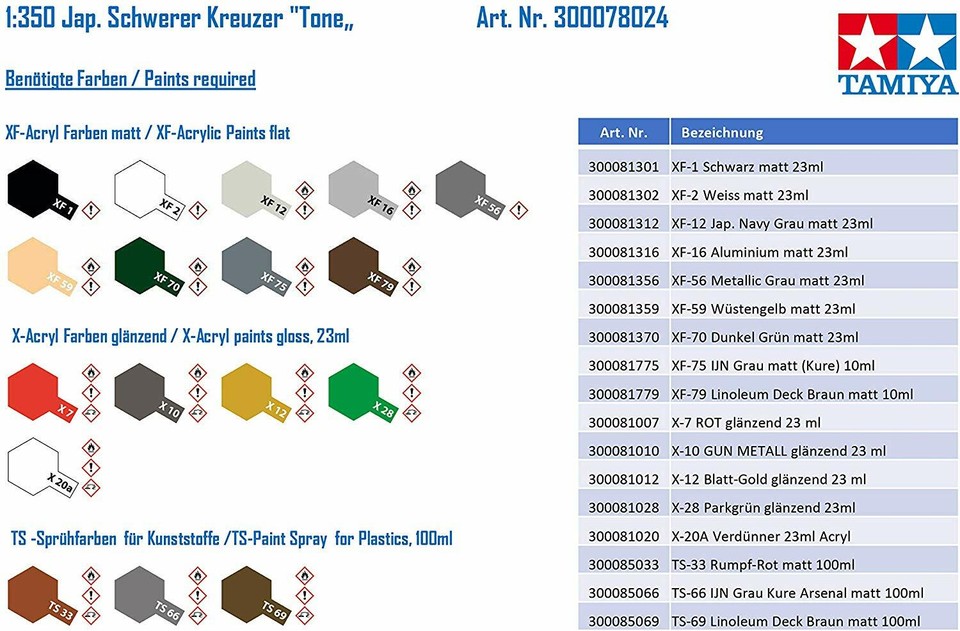 Tamiya 78024 Japanese Navy Heavy Cruiser TONE 1/350 Scale Ship Series ...