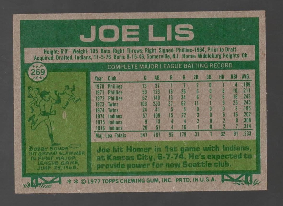 1977 Topps Joe Lis Seattle Mariners #269 Excellent | eBay