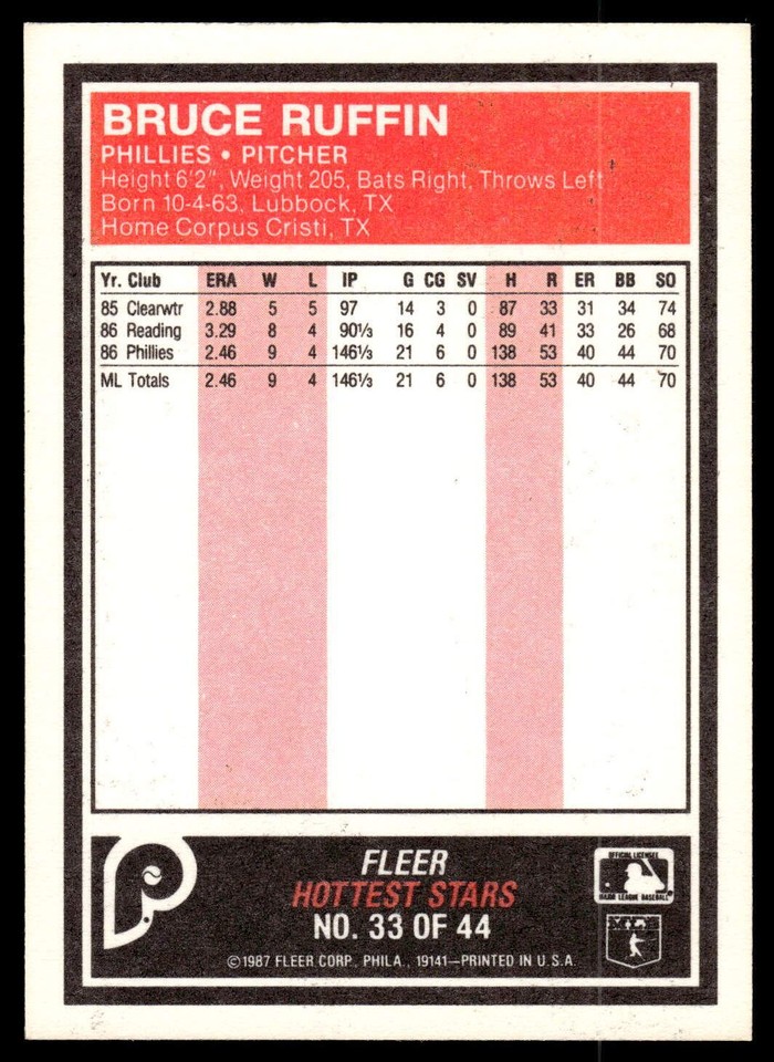 1987 Fleer Hottest Stars #33 Bruce Ruffin Near mint or better | eBay