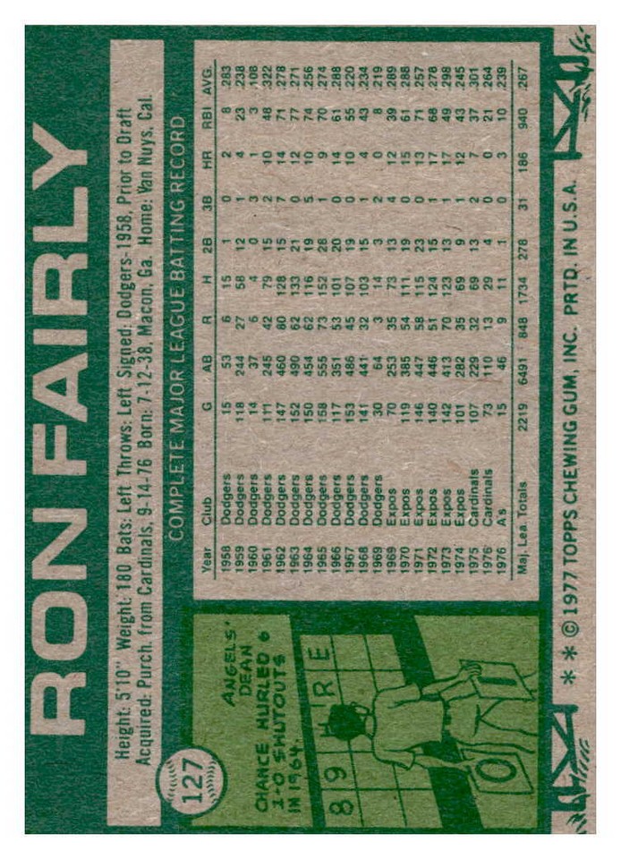 1977 Topps Ron Fairly 127 | eBay