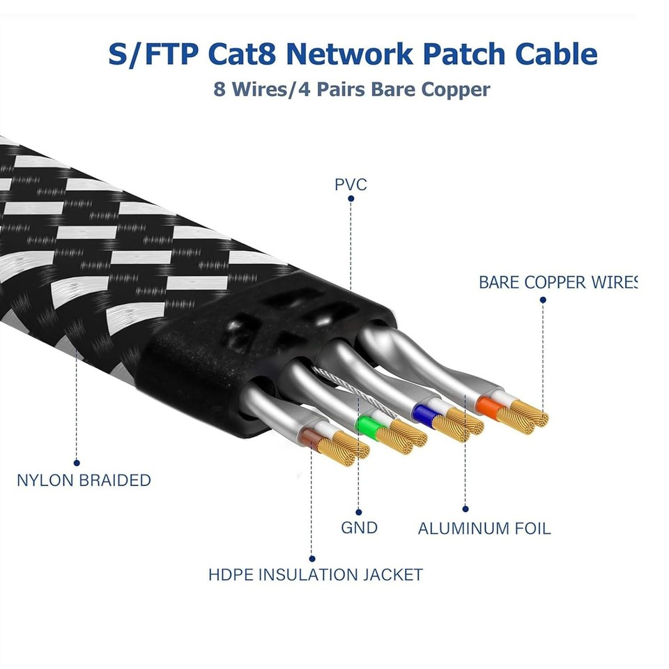 Cat 8 Ethernet Cable, 3FT High-Speed Braided Internet Cable Network ...