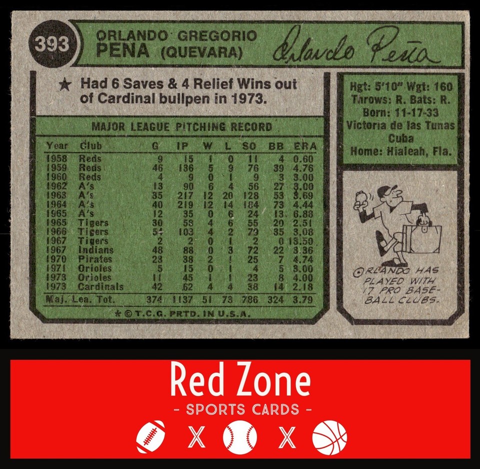 1974 Topps - #393 Orlando Pena EX | eBay