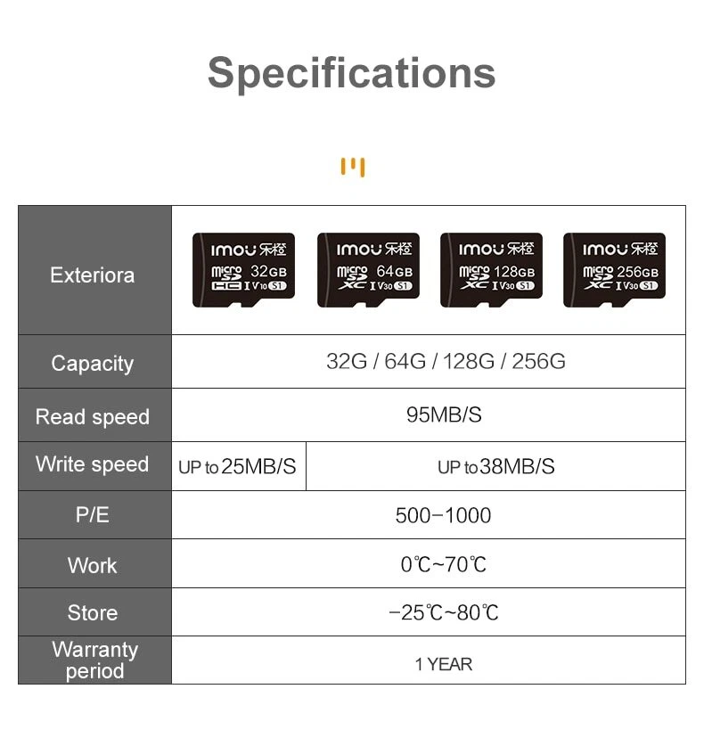 Choosing A MicroSD For Your Raspberry Pi IoT Project, 51% OFF