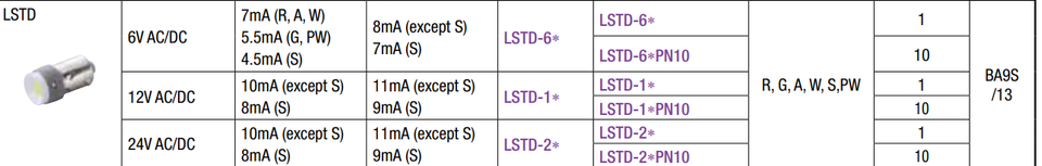 1PCS LSTD-1R IDEC BA9S/13 Base LED Lamp Red 12V AC/DC 11mA | eBay