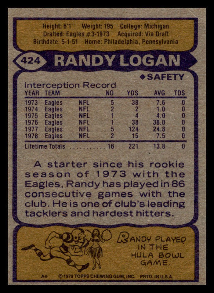 1979 Topps Randy Logan #424 Philadelphia Eagles | eBay