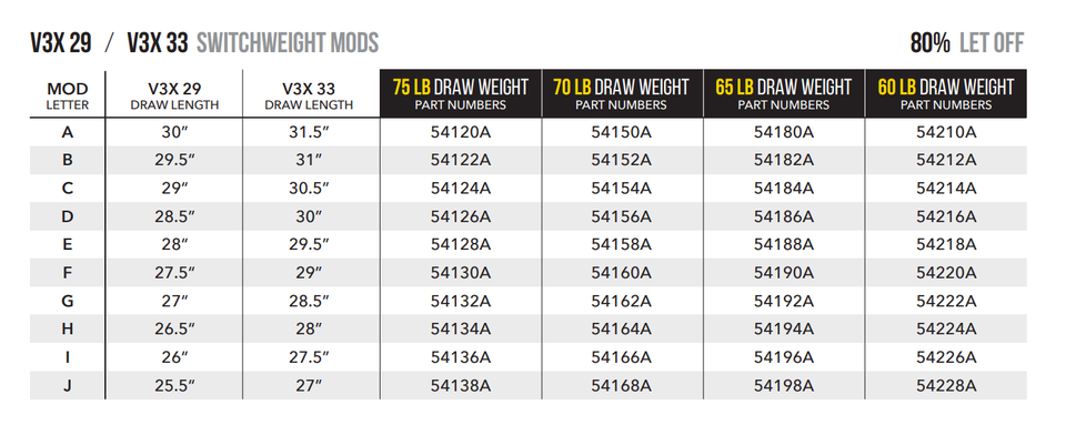 Mathews SWITCHWEIGHT MODS 85%/80% - V3/V3X/PHASE 4/ATLAS/VERTIX/VXR ...