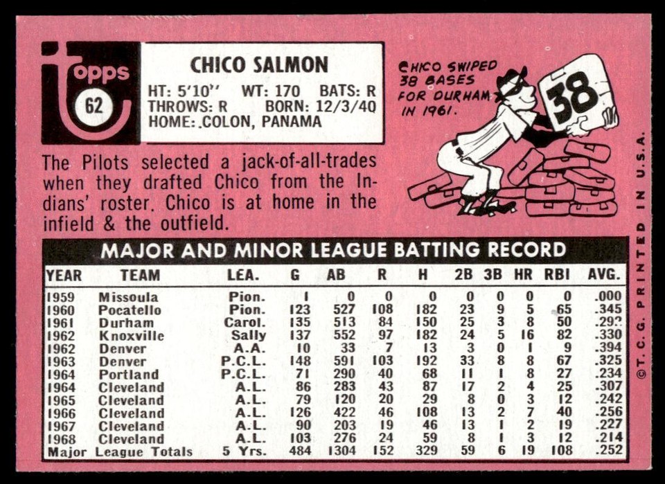 1969 Topps #62 Chico Salmon Seattle Pilots | eBay