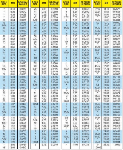 1x NEW Aircraft Straight Rivet Set 5/32 AN470 x 2 1/2 x .498 MM110-18 ...