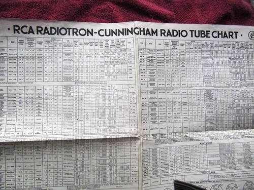1933 Vacuum Tube Specs RCA RADIOTRON-CUNNINGHAM RADIO TUBE CHART 1275 ...