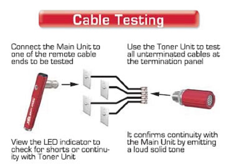 POCKET TONER CABLE TESTER RG6 RG59 COAXIAL SATELLITE DISH COAX TRACK ...