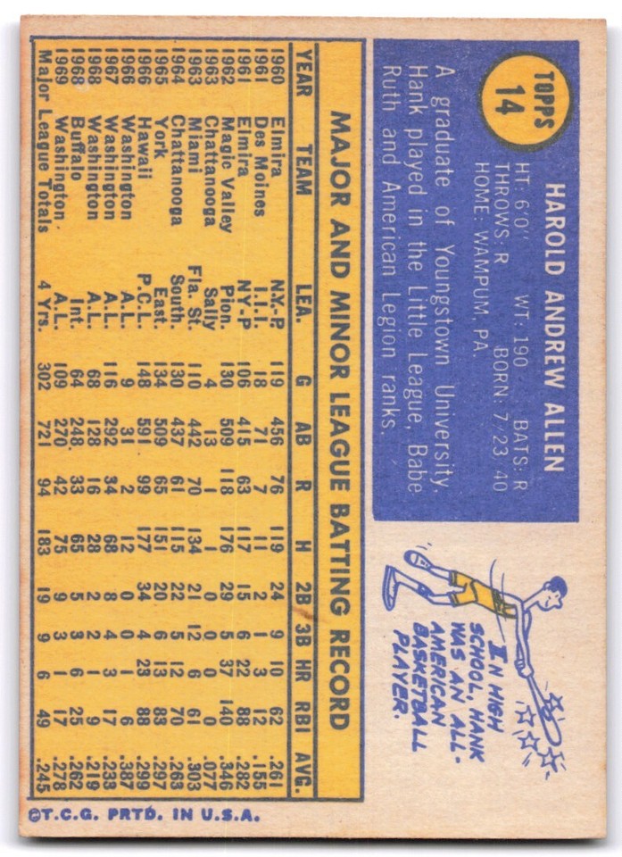1970 Topps Hank Allen Washington Senators #14 | eBay