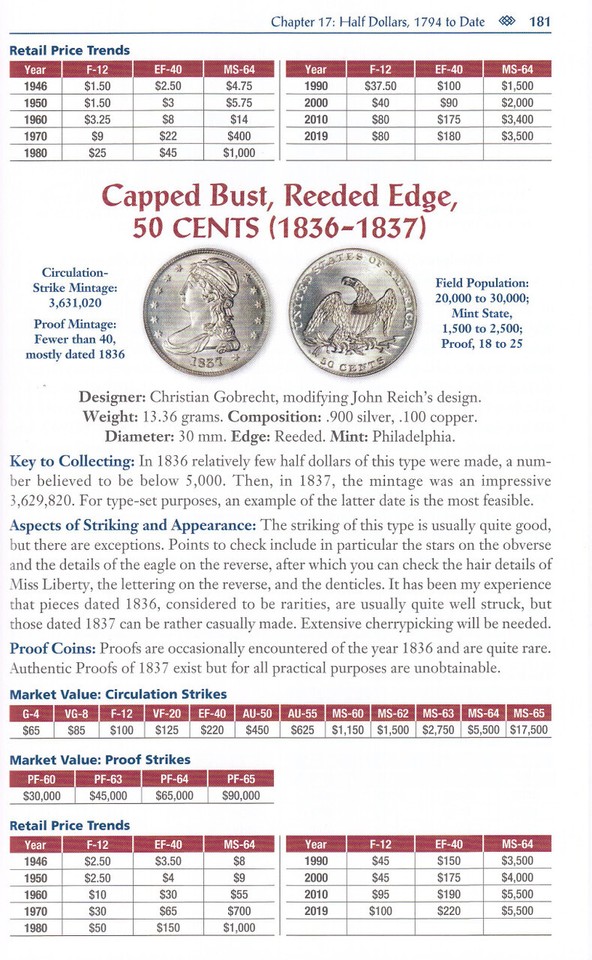 Official Red Book - Guide Book of U.S. Type Coins, 3rd ed - History ...