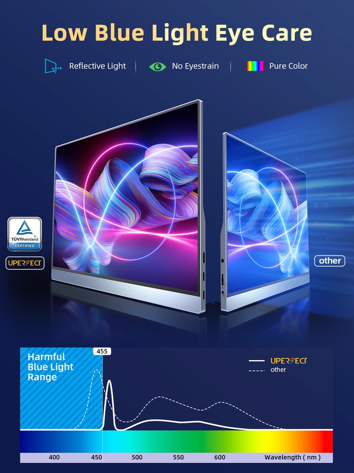 UPERFECT 4K 15.6" Portable Monitor 3840*2160 Ultra HD 4K Screen Second ...