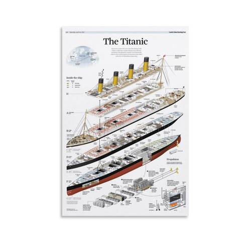 Titanic Structure Poster CanvasArt Wall Painting Poster Print | eBay