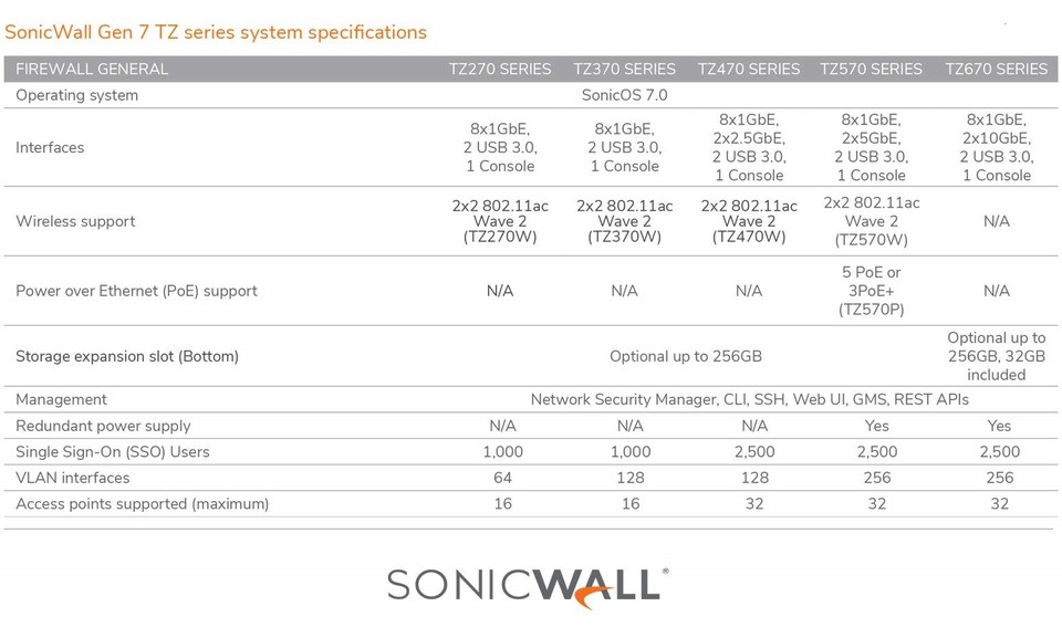 SonicWall TZ370W Network Security/Firewall Appliance 02SSC6832 ...