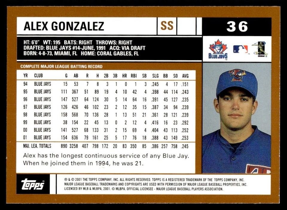 2002 Topps #36 Alex Gonzalez - Toronto Blue Jays | eBay