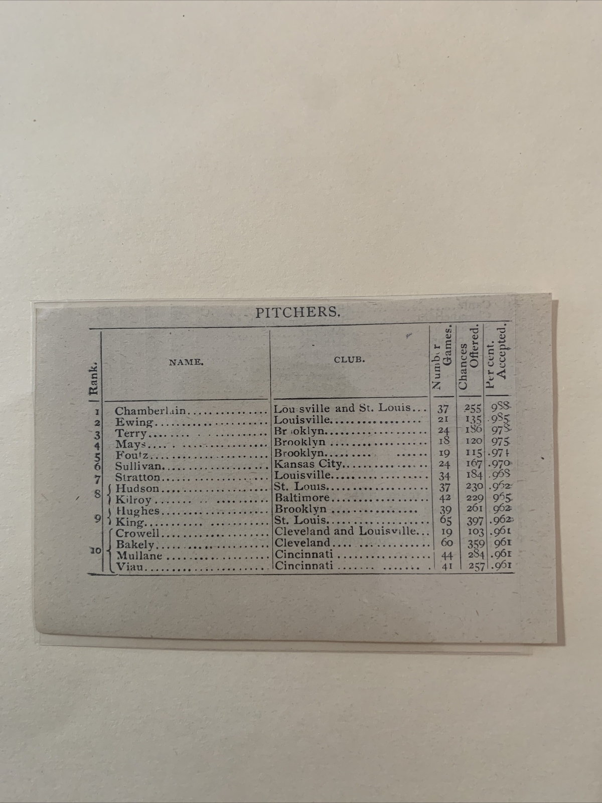 John Ewing Ice Box Chamberlain Dave Foutz 1888 Spalding Baseball Top ...