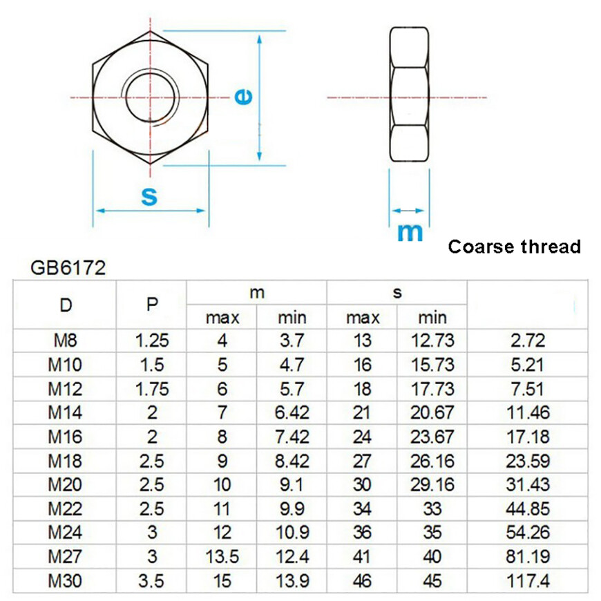 Grade 8 Hexagon Thin Half Lock Nuts Metric Fine/Coarse Threads M8 - M30 ...