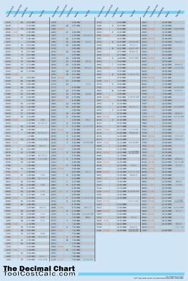Waterproof Drill Tap Wall Chart Machinist Shop School Large 24x36 | eBay