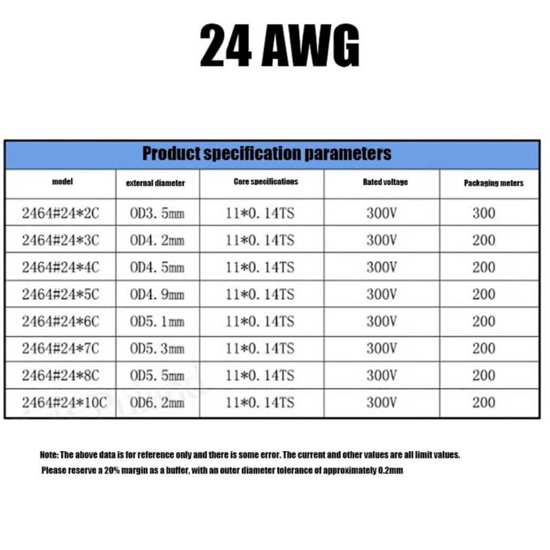 UL2464 Multi-Core Power Wire 16-30 AWG PVC Signal Control LED Cable 2 ...