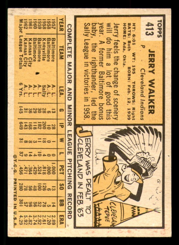 1963 Topps #413 Jerry Walker Excellent+ Indians ID:361510 | eBay