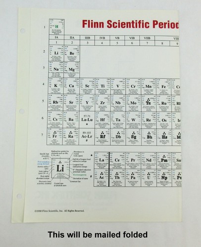 Flinn Periodic Table of Elements Educational Art Print Poster 11x16 New ...
