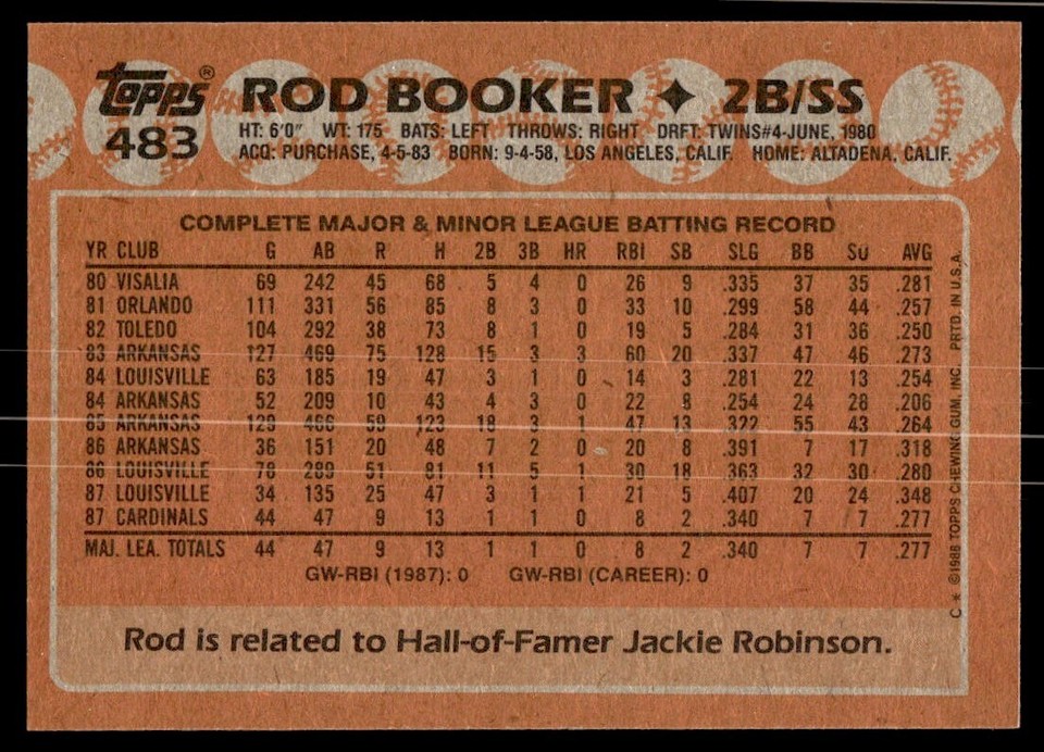 1988 Topps Baseball Card Rod Booker St. Louis Cardinals #483 | eBay