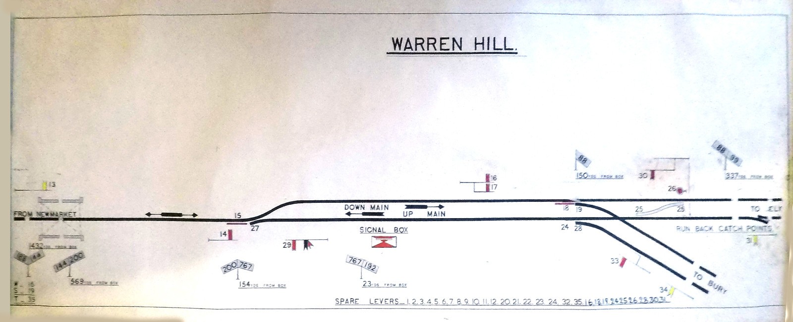 Warren Hill signal box diagram. BR (E) | eBay UK