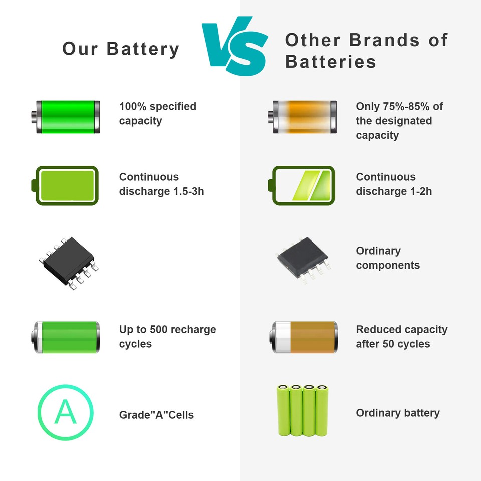 HS04 HS03 Battery for HP Spare 807957-001 807956-001 807612-421 807611 ...