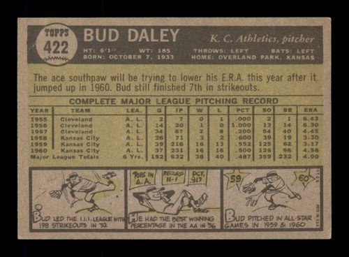1961 Topps #422 Bud Daley VG/VGEX X3108062 | eBay