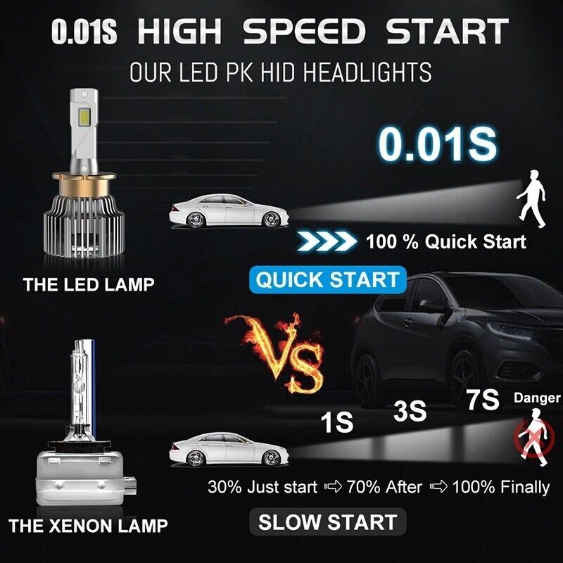 Pair D2S/D2R LED Headlight Lamps Daytime Running Lights Super Bright Hi ...