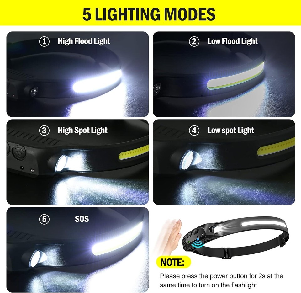 Waterproof COB Headlamp Night Buddy LED Sensor 230° Head Torch ...