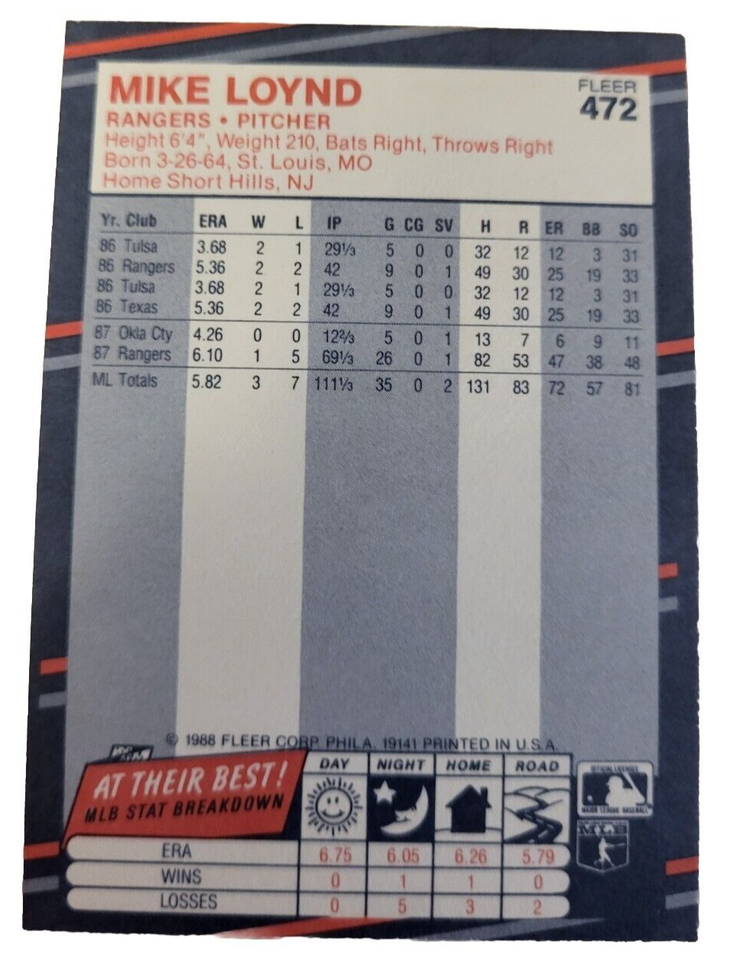 1988 Fleer #472 Mike Loynd MLB Texas Rangers Baseball Card (S | eBay