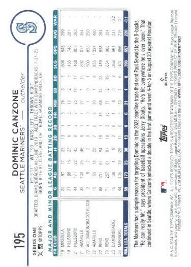 2024 Topps Series 1 Baseball Dominic Canzone #195 Rookie RC | eBay