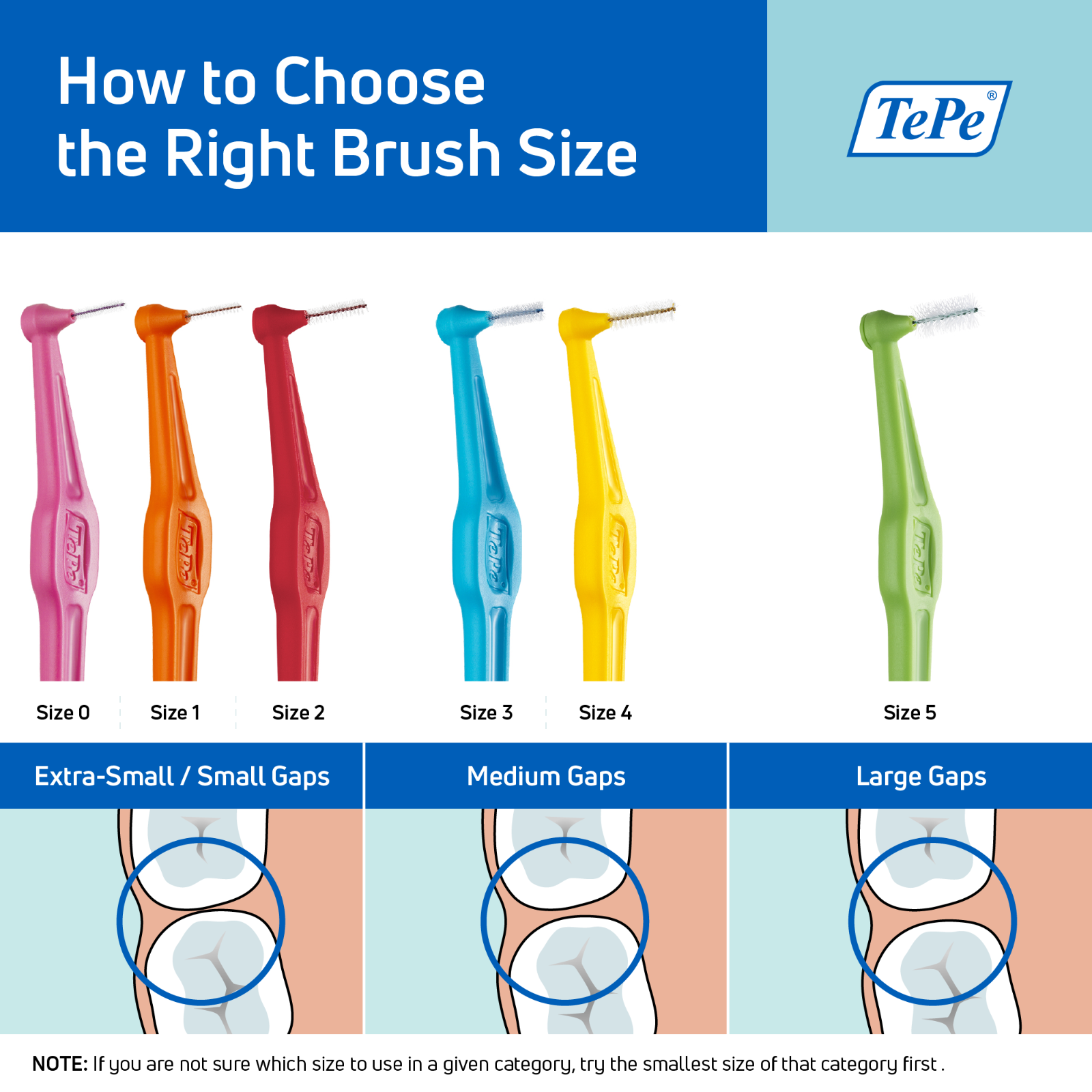 TePe Angle™ Interdental Brushes Mixed Pack - 0.4-0.8 mm - 6 Pack | eBay