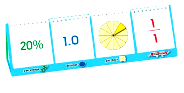 Fraction Flip Stand Teachables Maths Tools Fractions, Decimals and ...