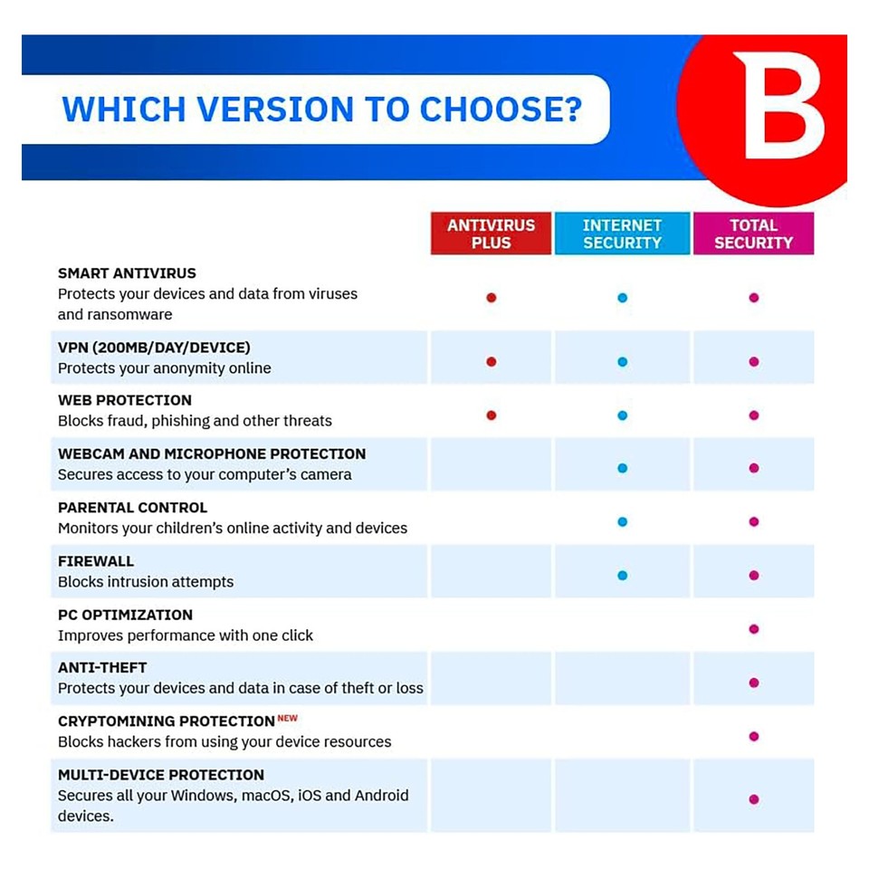 Bitdefender Total Security 2026 200MB VPN 5 PC Devices 2 Years (EMAIL ...