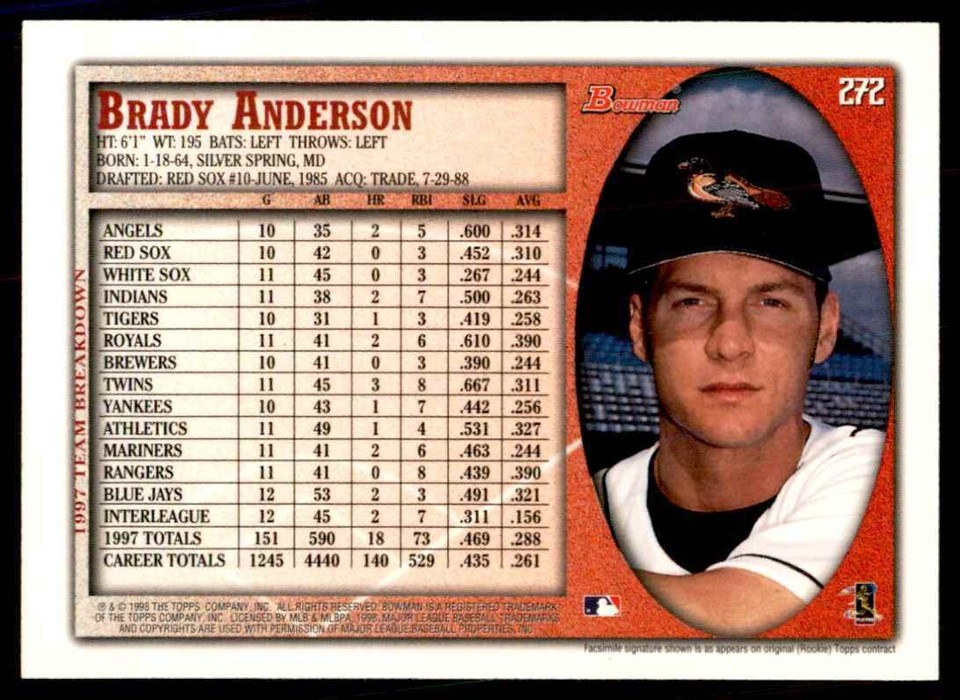 1998 BOWMAN BRADY ANDERSON BALTIMORE ORIOLES #272 | eBay
