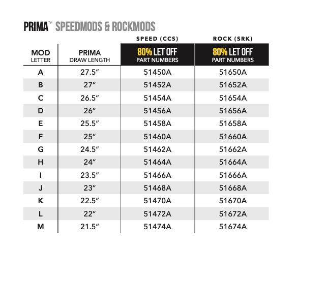 Mathews Archery SRK "E" Rock Mods 80% Let Off for Avail Stoke Prima ...